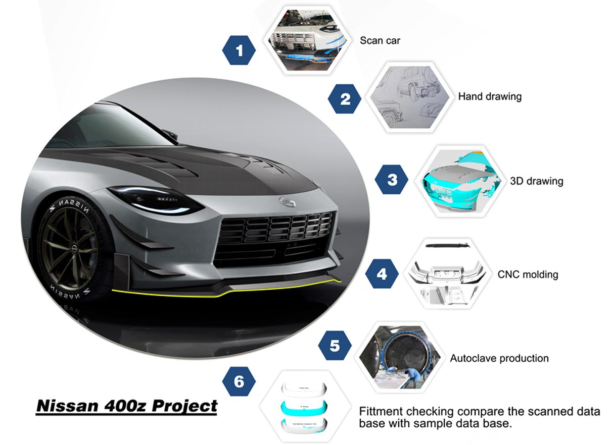 Nissan 400Z Carbon Body Kit | JCsportline Manufacturer Partner